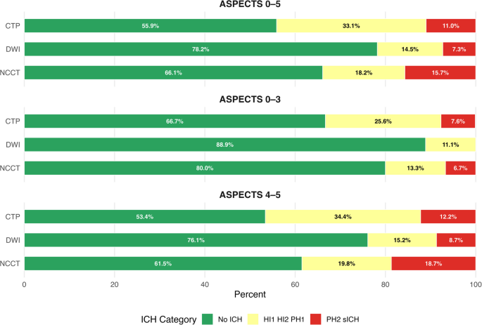 How Do Patient Outcomes in Mechanical Thrombectomy for Large-Core ...
