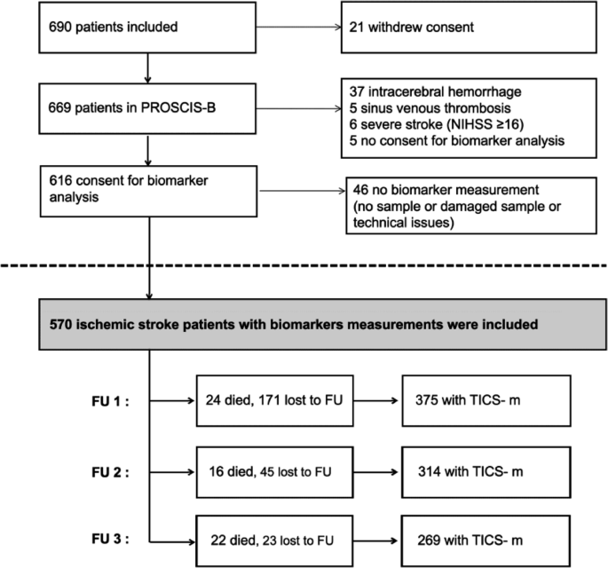 Associations of Soluble Inflammatory and Endothelial Activation ...