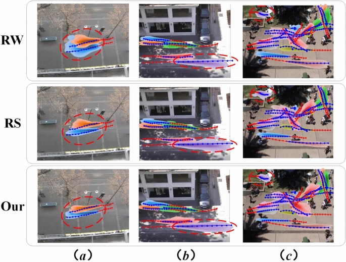 WTGCN: wavelet transform graph convolution network for pedestrian trajectory prediction ...