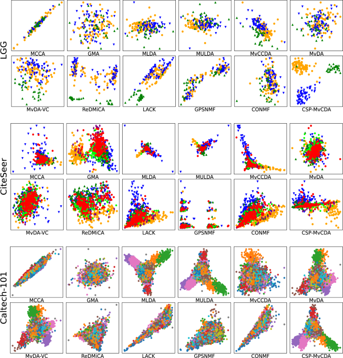 Class-structure preserving multi-view correlated discriminant analysis for multiblock data ...