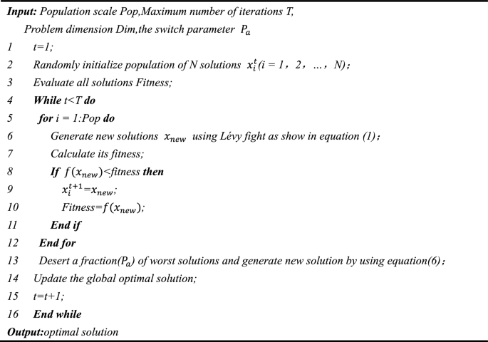 A multi-strategy hybrid cuckoo search algorithm with specular reflection based on a population ...