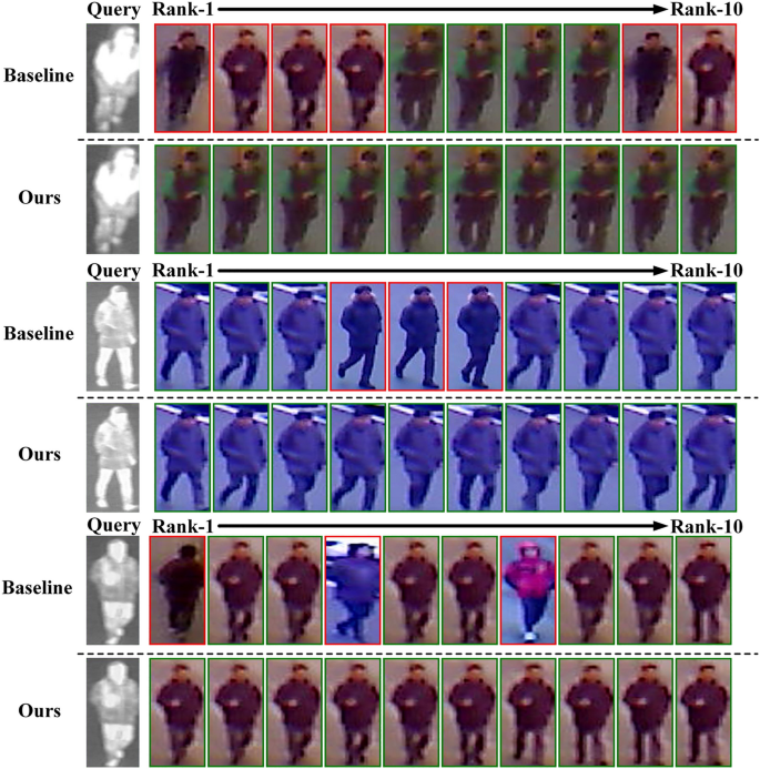 Visible-infrared person re-identification with complementary feature ...
