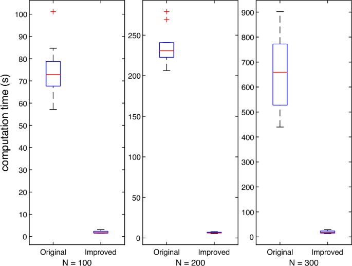 A data-driven mixed integer programming approach for joint chance ...