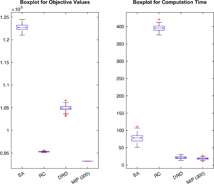 A data-driven mixed integer programming approach for joint chance-constrained optimal power flow ...