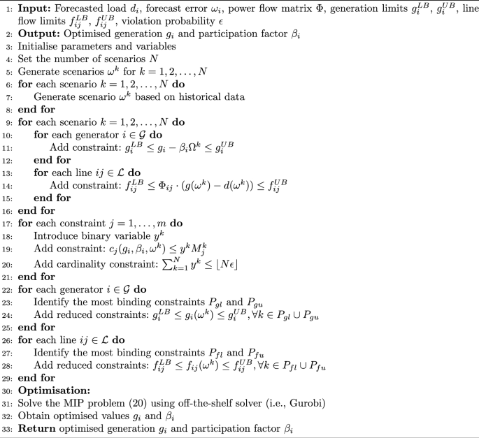 A data-driven mixed integer programming approach for joint chance ...