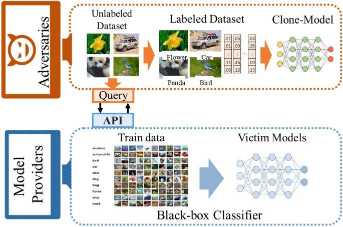 LSSMSD: defending against black-box DNN model stealing based on localized stochastic sensitivity ...