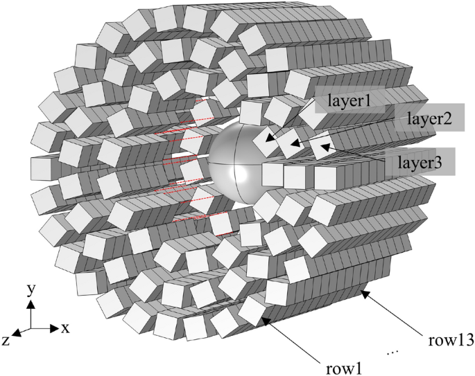 Deep reinforcement learning based magnet design for arm MRI system ...