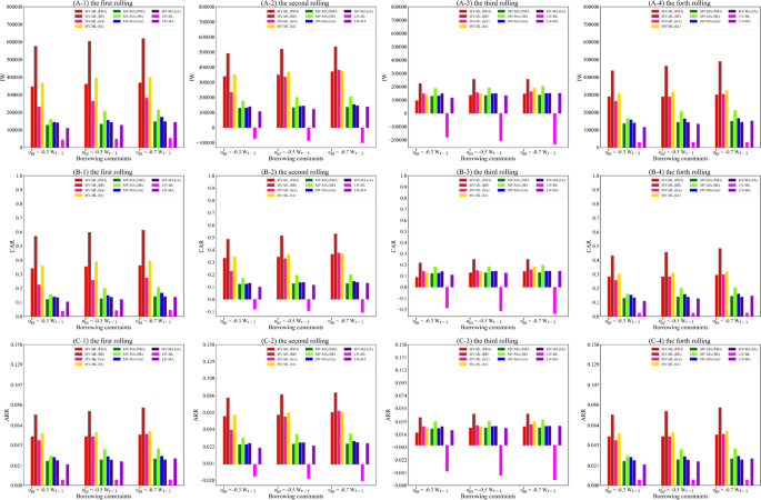 Multi-period mean–variance portfolio selection with real constraints based on machine learning ...
