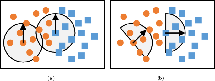 Attribute reduction based on directional semi-neighborhood rough set | International Journal of ...