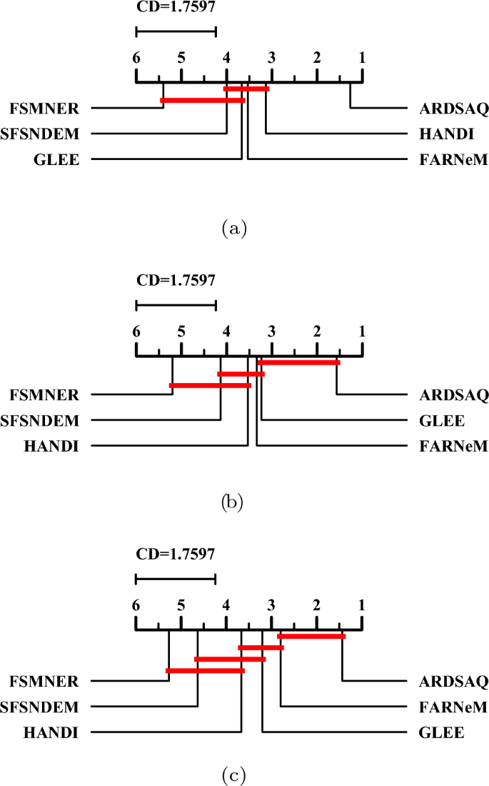 Attribute reduction based on directional semi-neighborhood rough set | International Journal of ...