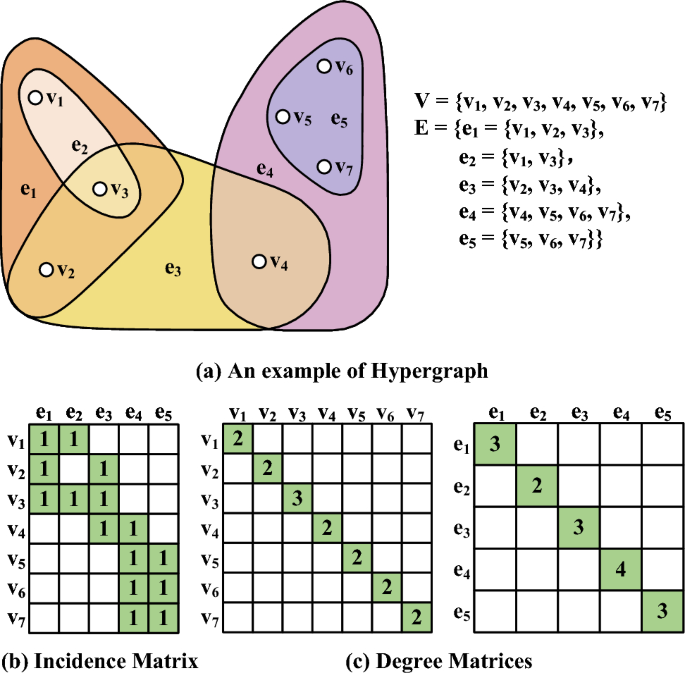 Higher-order link prediction via light hypergraph neural network and hybrid aggregator ...