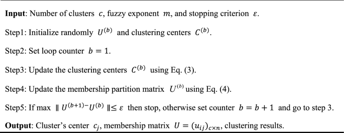 Sonar image segmentation using a multi-spatial information constraint fuzzy C-means clustering ...