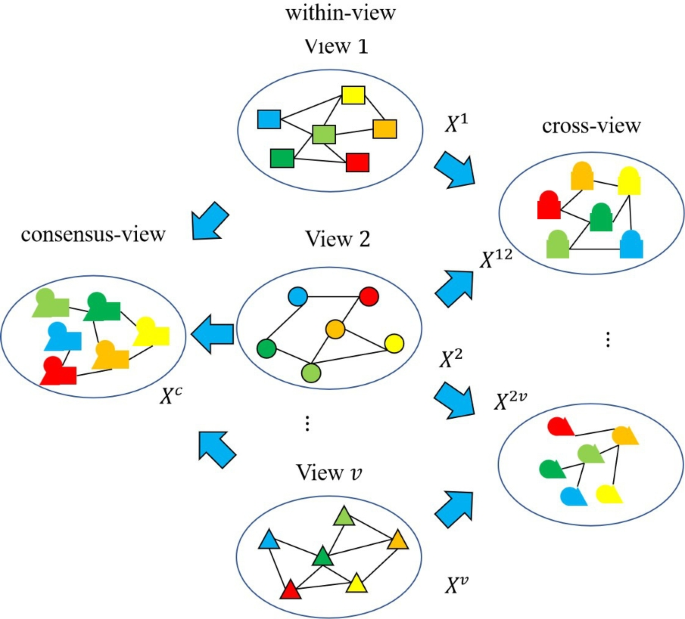 A multi-view multi-label learning with incomplete data and self-adaptive correlations ...