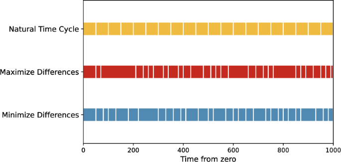Adaptive dynamic graphs for anomaly detection via inter- and intra ...
