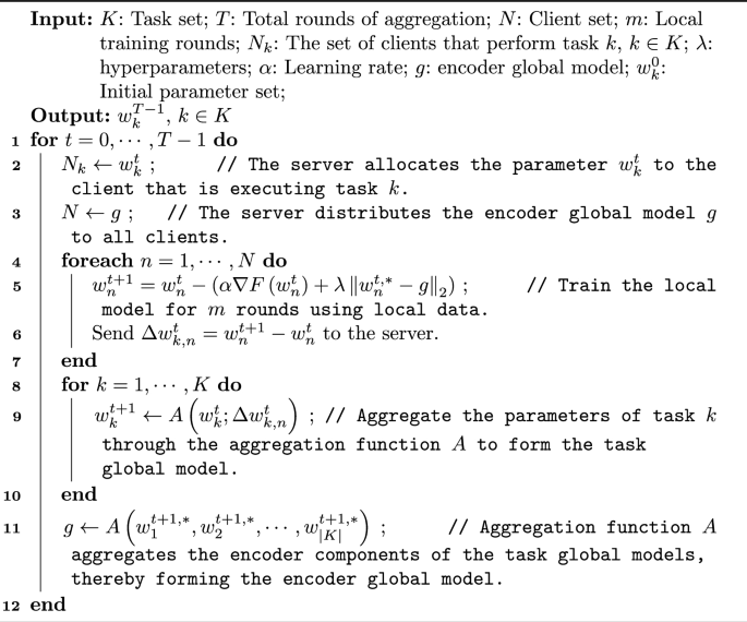 Multi-task federated learning with encoder–decoder structure: enabling collaborative learning ...