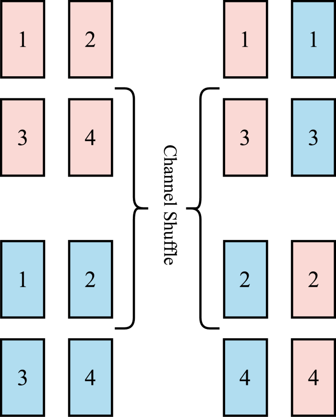 Gradient-guided swin transformer with edge-aware fusion for enhanced ...