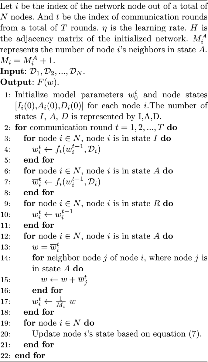 Decentralized federated learning model based on network propagation dynamics | International ...