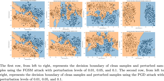 Adversarial attacks and adversarial robustness in pre-trained deep ...