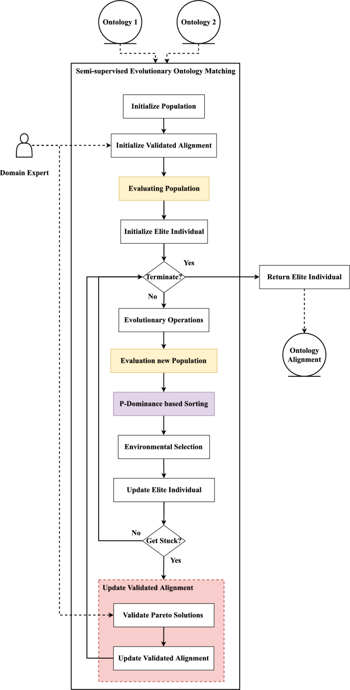 Interpretable semi-supervised sensor knowledge integration for advancing digital economy ...