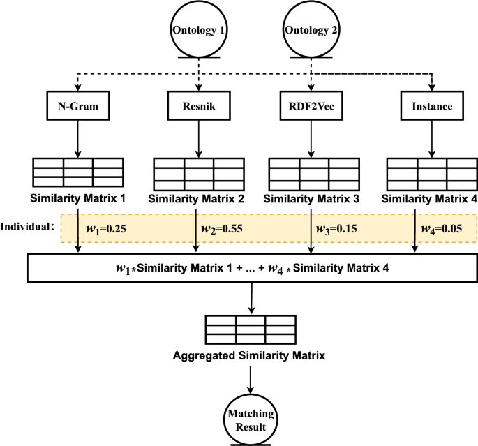 Interpretable semi-supervised sensor knowledge integration for advancing digital economy ...