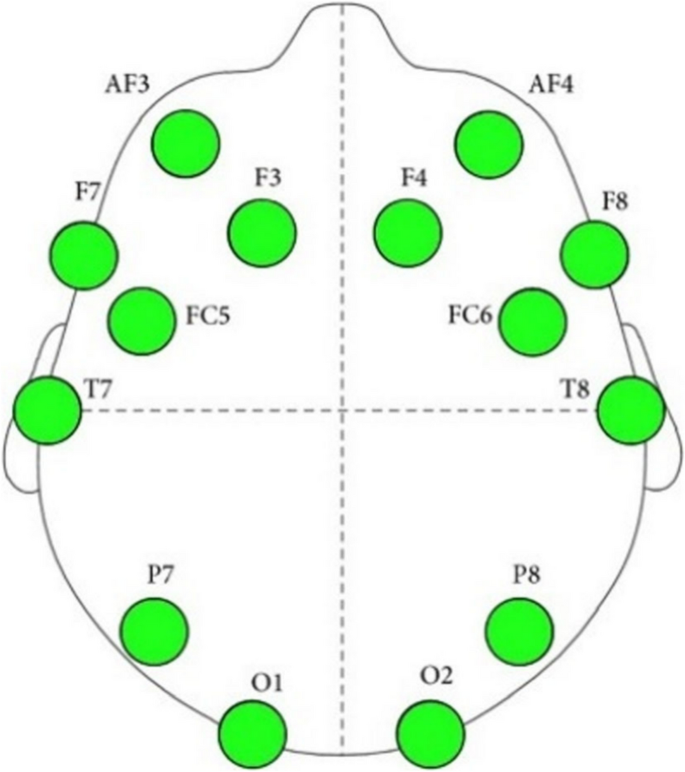 EEG-based personality recognition with long short-term memory and ...