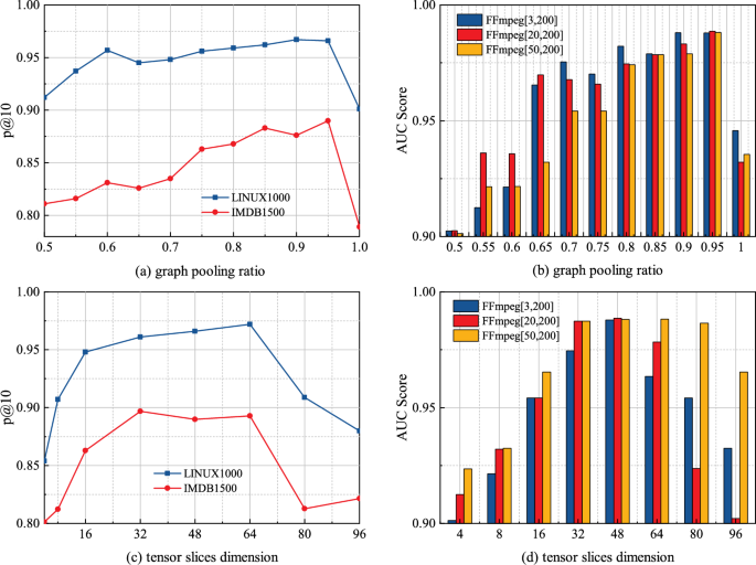 Efficient rotated graph similarity learning via linear graph ...