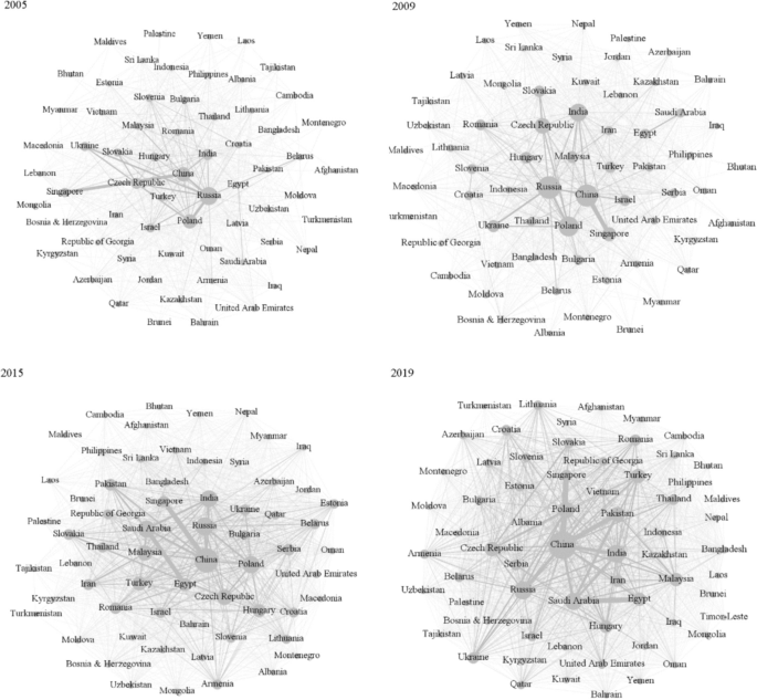 Scientific Collaboration Network Structure and Connectedness Among the ...