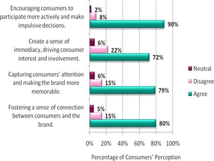 Research on the Impact of Live Marketing on Consumers’ Irrational ...