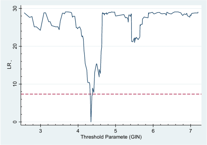Harnessing the Digital Economy for Sustainable Agricultural Carbon ...