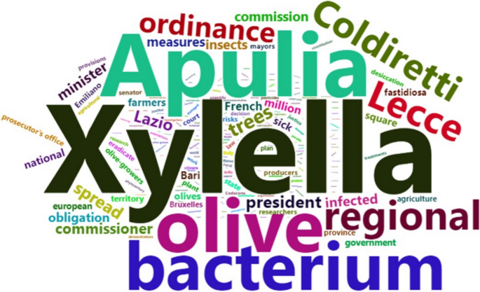 Micro Knowledge as a Driver for Systemic Emergencies Management: The ...