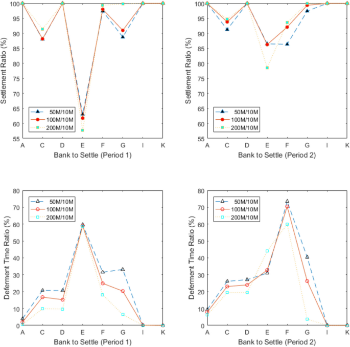 Fintech Innovations in Service: 24/7/365 Interbank Settlement | Journal ...