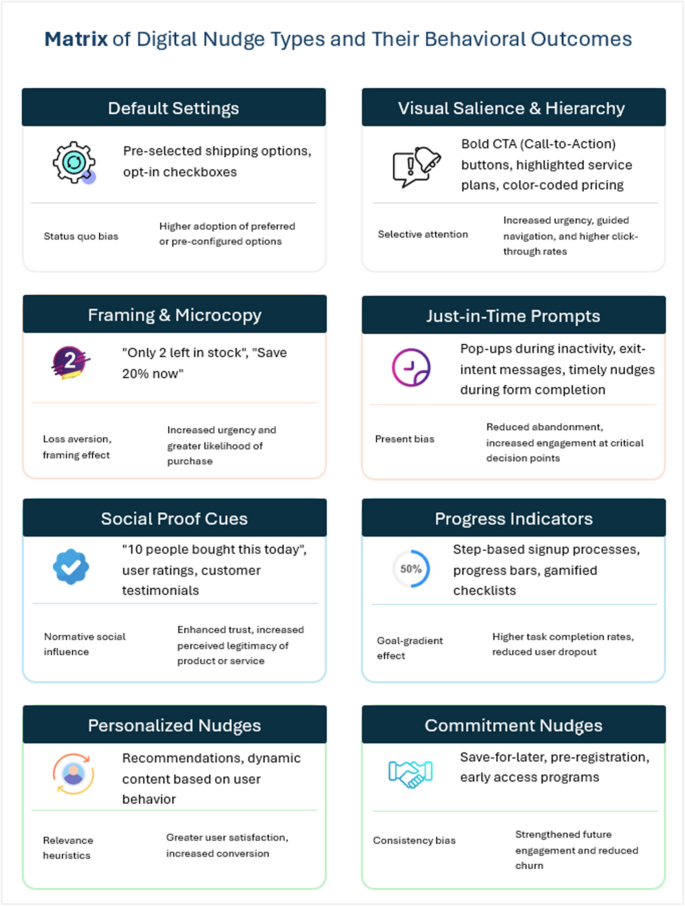 Designing Digital Decisions: A Behavioral Approach for SMEs | Journal ...