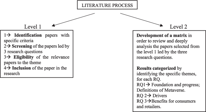 Exploring the Metaverse-tailing: Characteristics, Drivers, and Outcomes ...