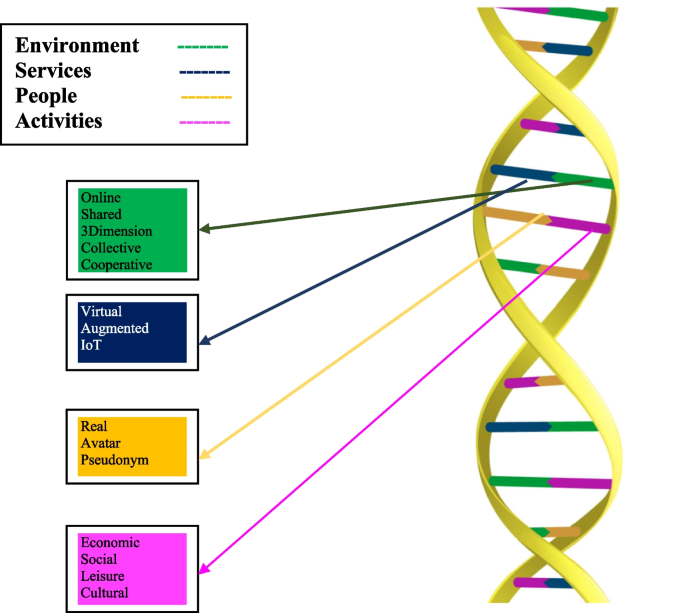 Exploring the Metaverse-tailing: Characteristics, Drivers, and Outcomes ...