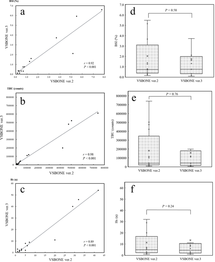 Accuracy of an Automated Bone Scan Index Measurement System Enhanced by Deep Learning of the ...