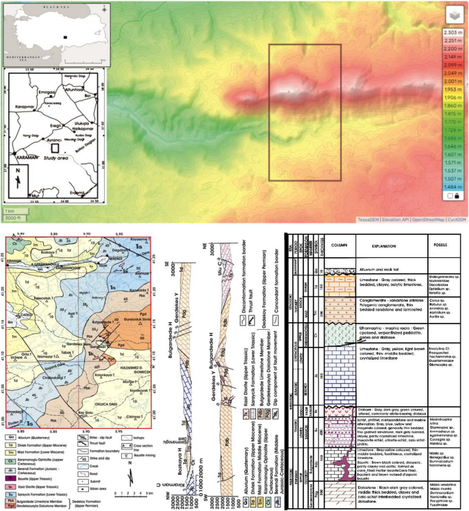 Geochemical and mineralogical properties of karst types bauxite, Catkoy ...