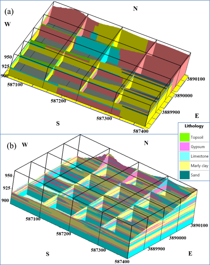 Integrated geophysical and unsupervised machine learning approach for ...