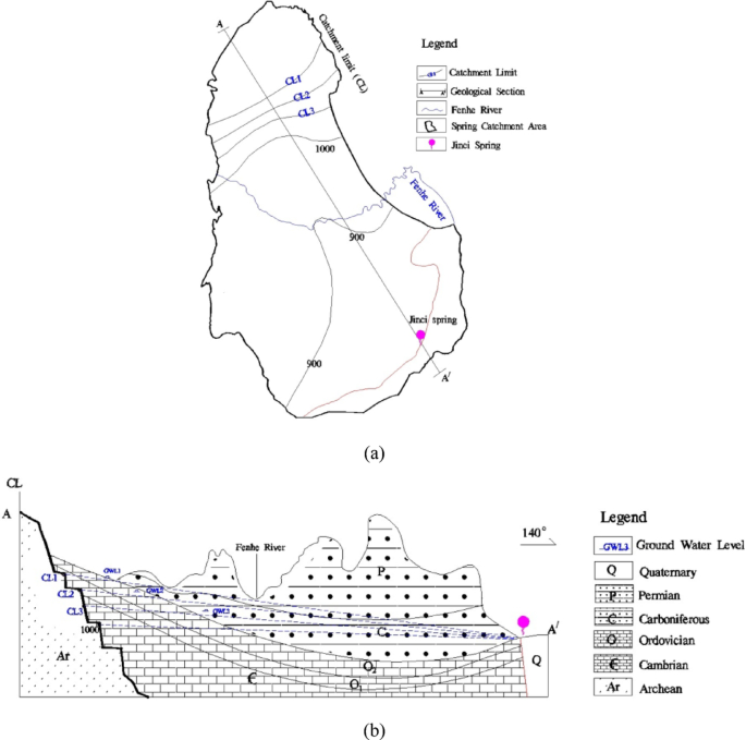 Estimation of hydrogeological spring catchment area: case of Jinci ...
