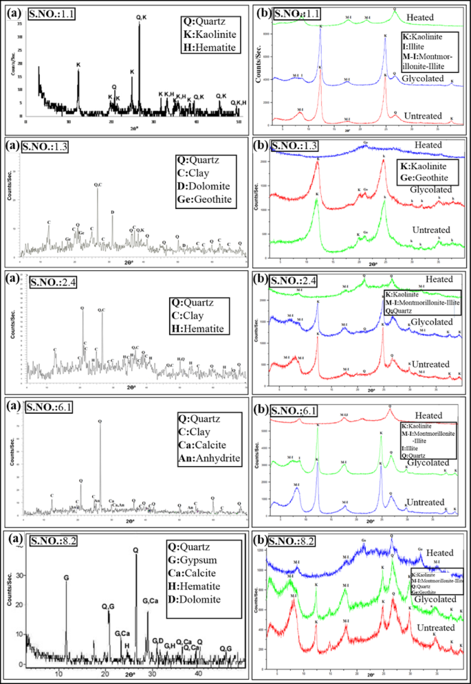 Mineralogy and Geochemistry of Um Bogma Formation in Talet Seleim area ...