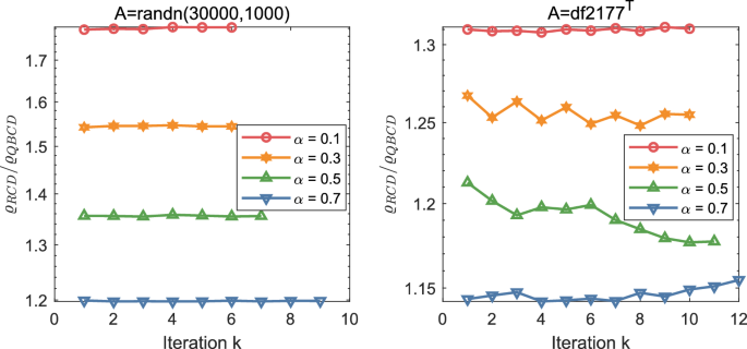 A block coordinate descent linear least squares solver by quantile ...