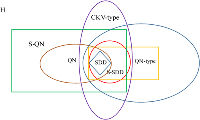 Infinity norm bounds for the inverse of S-QN-type matrices with ...