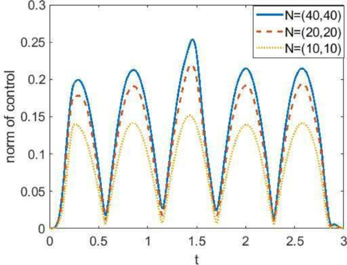 Uniform boundary observability for the spectral collocation of the linear elasticity system ...
