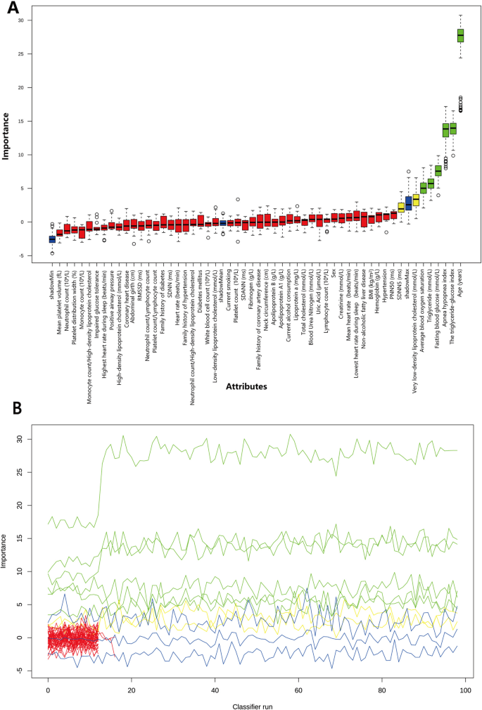 Multivariable data-driven framework of predictive, preventive, and personalized medicine for ...