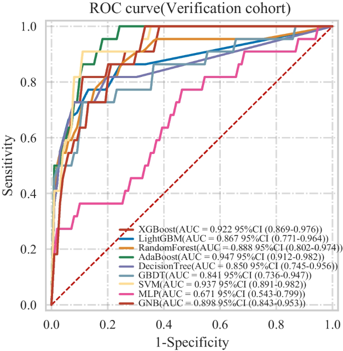 Multivariable data-driven framework of predictive, preventive, and personalized medicine for ...