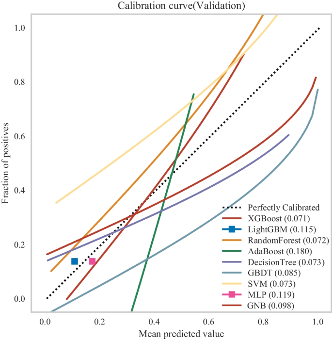 Multivariable data-driven framework of predictive, preventive, and personalized medicine for ...
