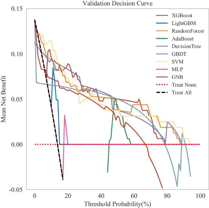 Multivariable data-driven framework of predictive, preventive, and personalized medicine for ...