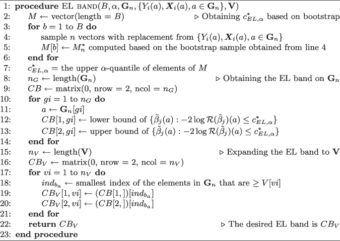 Concurrent Functional Linear Regression Via Plug-in Empirical Likelihood | Sankhya A