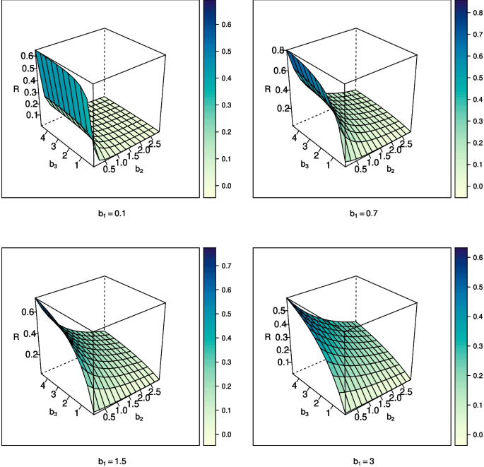 Statistical Inference for Multi-Stress-Strength Reliability Under Inverse Weibull Distribution ...