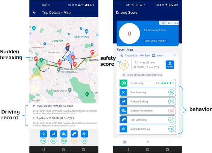 Traffic Congestion and Drivers Behavior Analysis in India ...