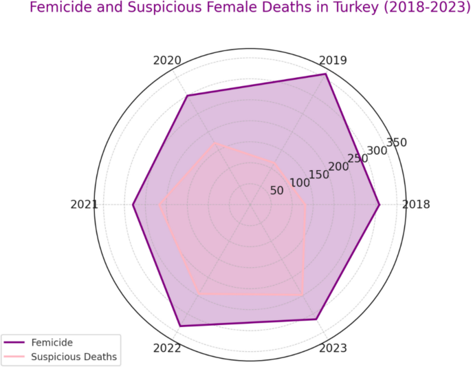 Sociocultural and Legal Dimensions of Femicide and Gender-Based ...
